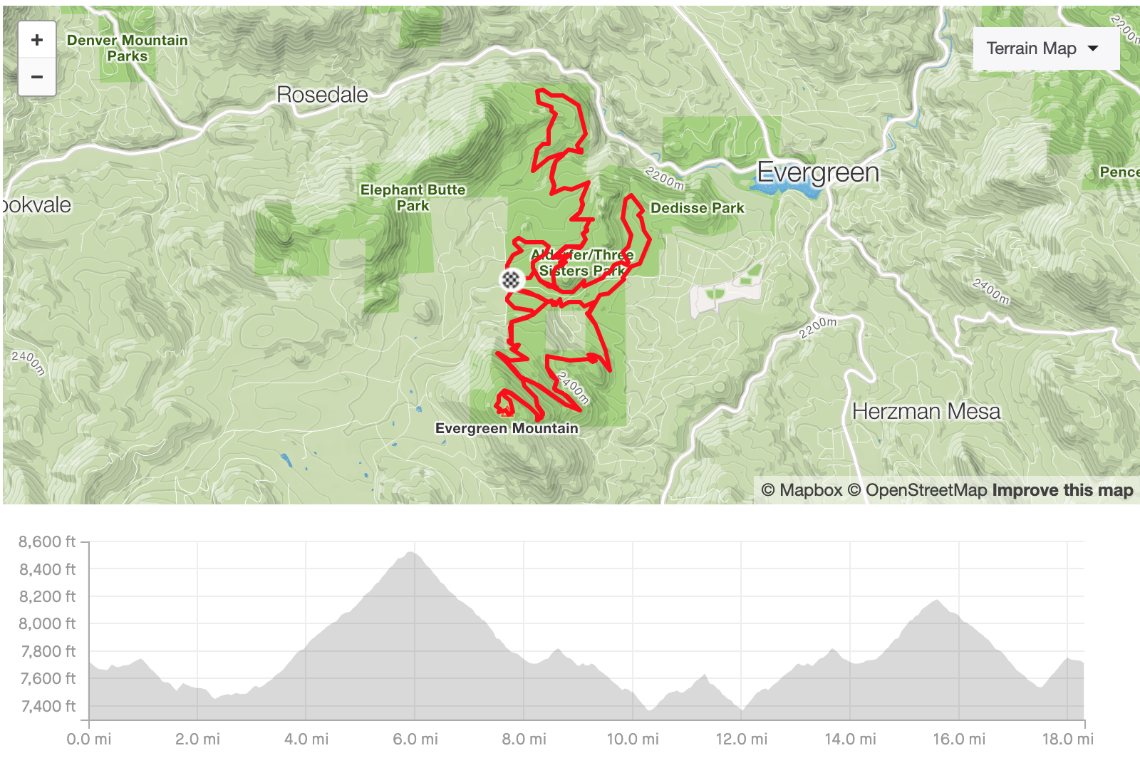 Rides - RidingRoadsAndTrails