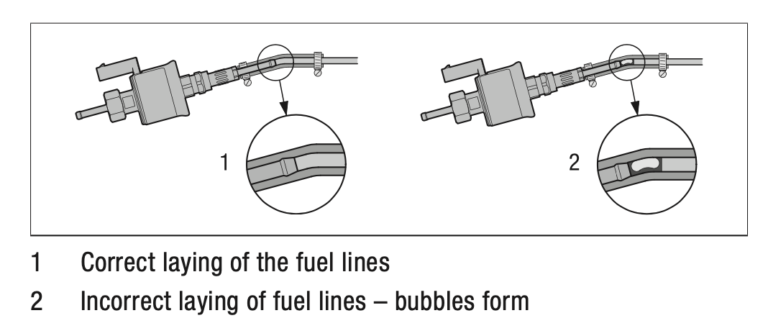 Espar Heater Installation and Troubleshooting - RidingRoadsAndTrails
